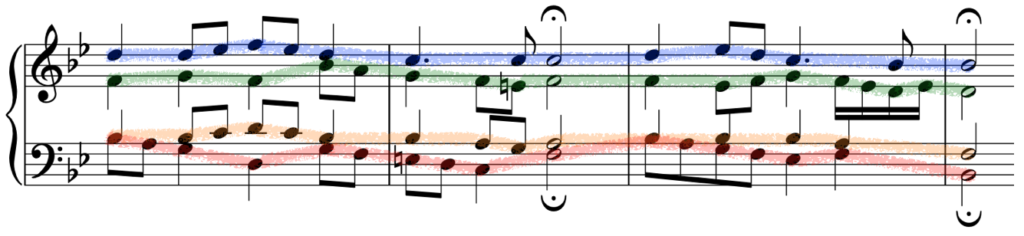 How to Memorize Music: A Pianist's Guide | Liberty Park Music