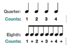 How to Count 8th Notes and 16th Notes – Liberty Park Music