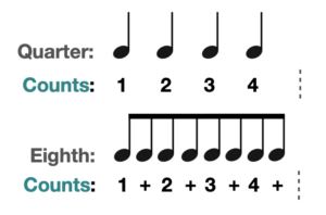 How to Count 8th Notes and 16th Notes | Liberty Park Music