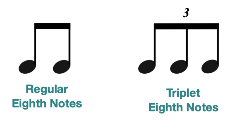 What are Tuplets? | Liberty Park Music