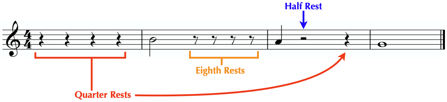 How to Read Music - Part 2 | Liberty Park Music