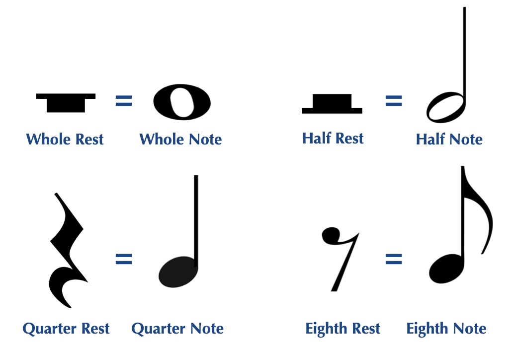 How to Read Music - Part 2 | Liberty Park Music