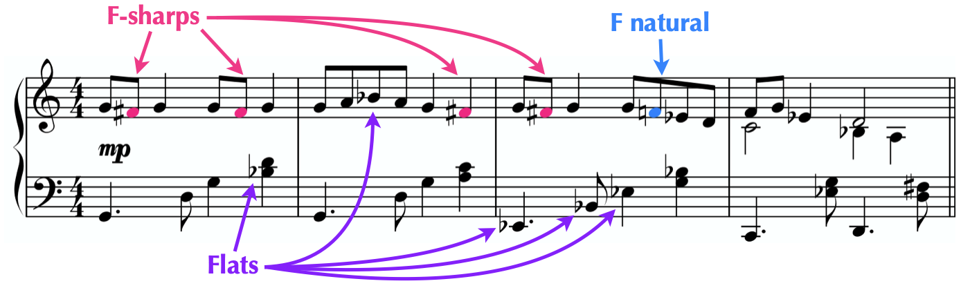 How to Read Music - Part 2 | Liberty Park Music