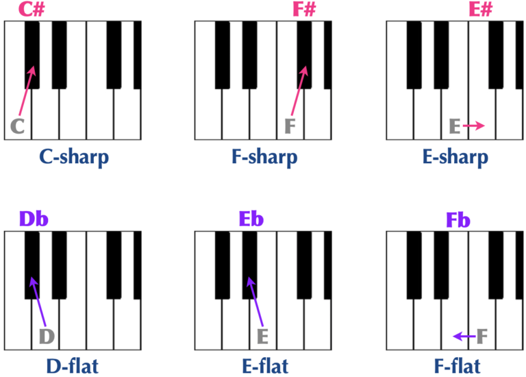 How to Read Music - Part 2 | Liberty Park Music
