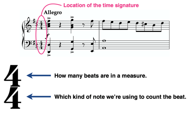 What is 6/8 Time Signature? – Liberty Park Music