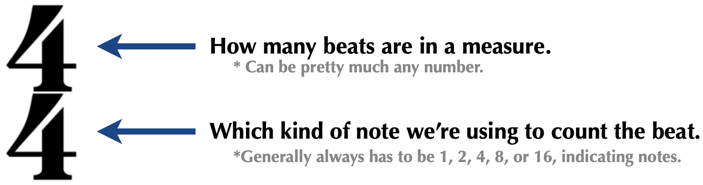 TimeSigAnatomy | Liberty Park Music