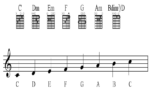 Understanding C Major: First Position, Chords, and Scale – Liberty Park ...