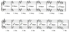 What are keys and why should we know about them?