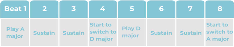 Chord Changing Exercises: How to Smoothly Change Your Chords