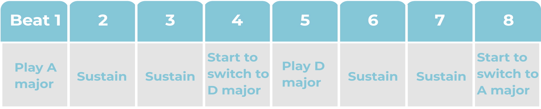 Chord Changing Exercises: How to Smoothly Change Your Chords