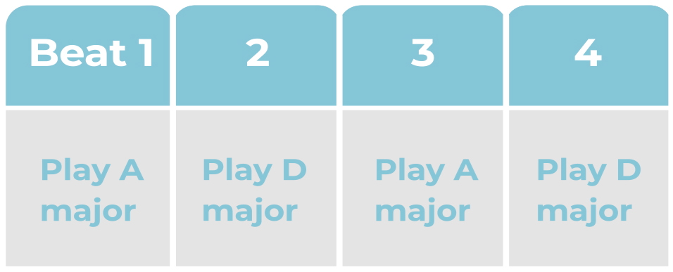 Chord Changing Exercises: How to Smoothly Change Your Chords
