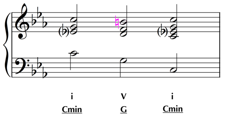 Discovering Keys: Minor Keys | Liberty Park Music