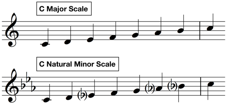 C Major Scale - C Natural Minor Scale | Liberty Park Music | Liberty ...