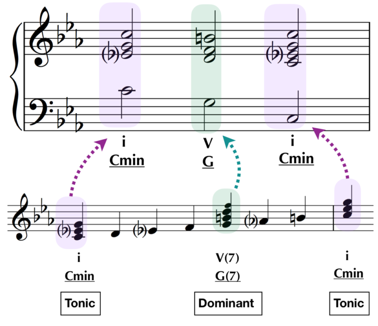 Discovering Keys: Minor Keys – Liberty Park Music