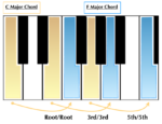 What are Keys: Learning about Chords | Liberty Park Music