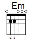 Guitar chords: How to Progress from Beginner to Advanced Chord Shapes
