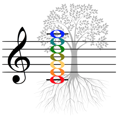 Music Chords As a Tree | Liberty Park Music – Liberty Park Music