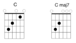 Understanding C Major: First Position, Chords, and Scale – Liberty Park ...