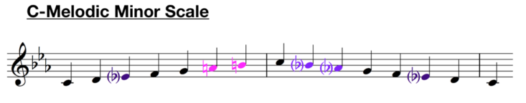 C Melodic Minor Scale | Liberty Park Music | Liberty Park Music