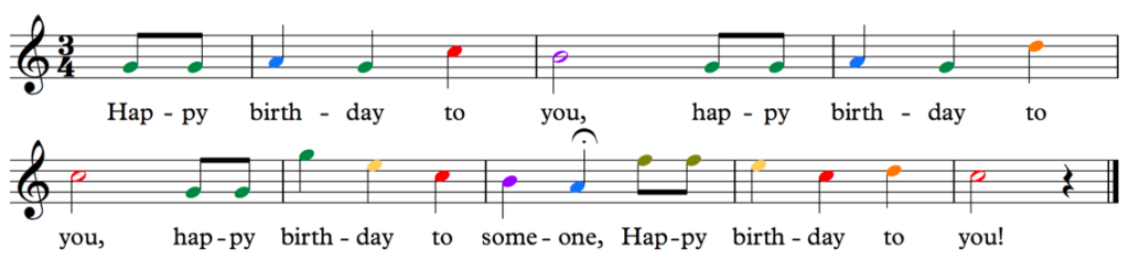 What are Keys: Learning about Scales