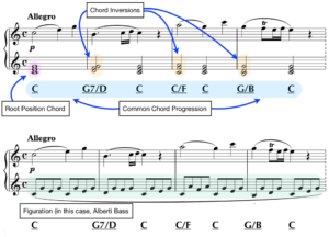Mozart's Sonata: Chord Inversions, Root Position and Common Chord ...