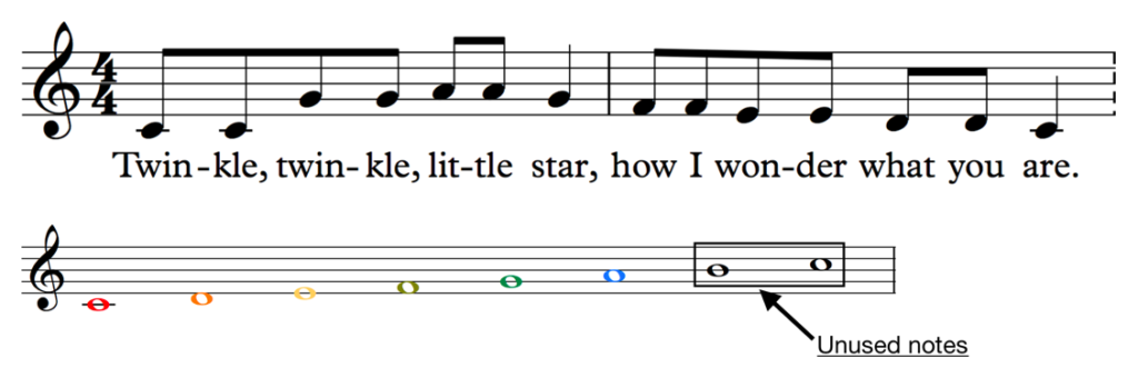 What are Keys: Learning about Scales