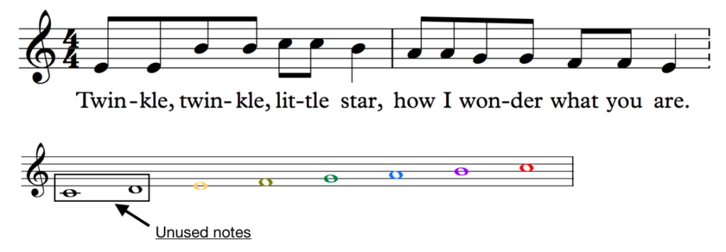 What are Keys: Learning about Scales