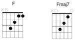 Understanding C Major: First Position, Chords, and Scale – Liberty Park ...