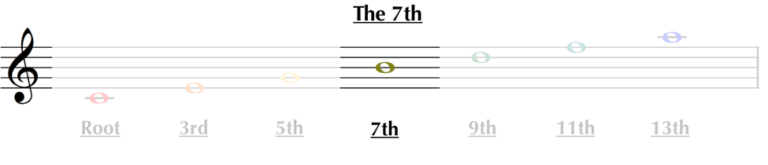 What are Keys: Learning about Chords | Liberty Park Music