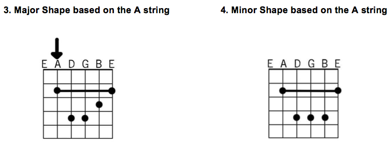 Major Shape and Minor Shape A String | Liberty Park Music – Liberty ...